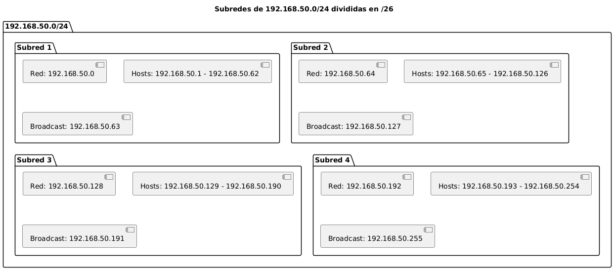 EXAMEN PARCIAL | ParcialRedes